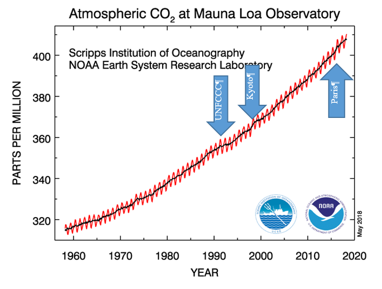 Teaching Climate Change | A Professor in Waterloo Engineering