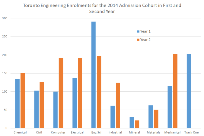 Common First Years in Engineering | A Professor in Waterloo Engineering