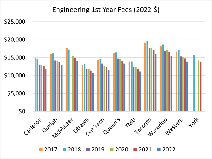 Engineering Tuition Trends | A Professor in Waterloo Engineering